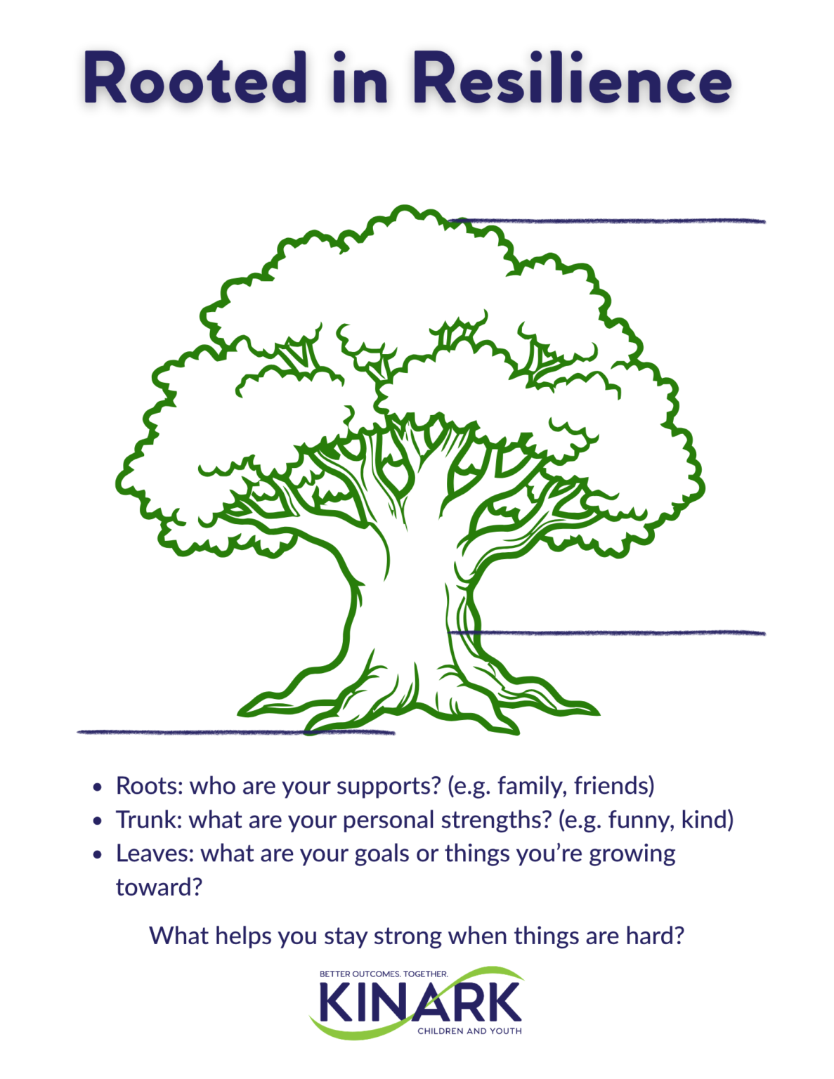Children's Mental Health Week 2026: We Are Resilient! - Kinark