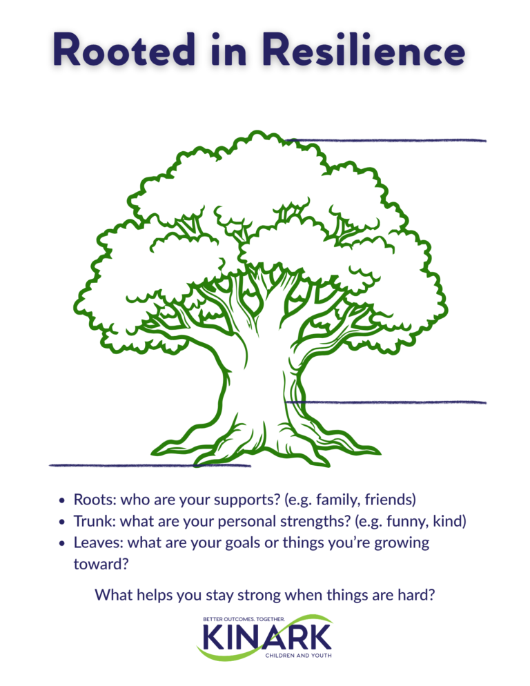 Children's Mental Health Week 2026: We Are Resilient! - Kinark
