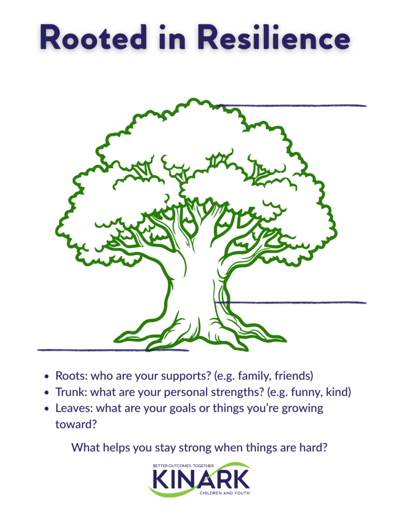 Children's Mental Health Week 2026: We Are Resilient! - Kinark